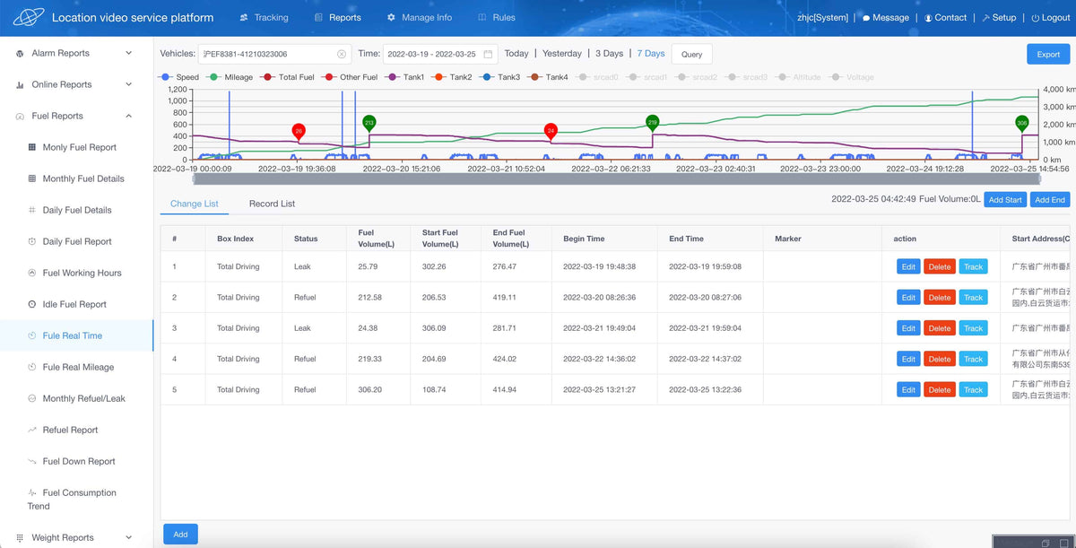 Save Fuel and Save Money by Using Effective GPS Tracking System in You ...